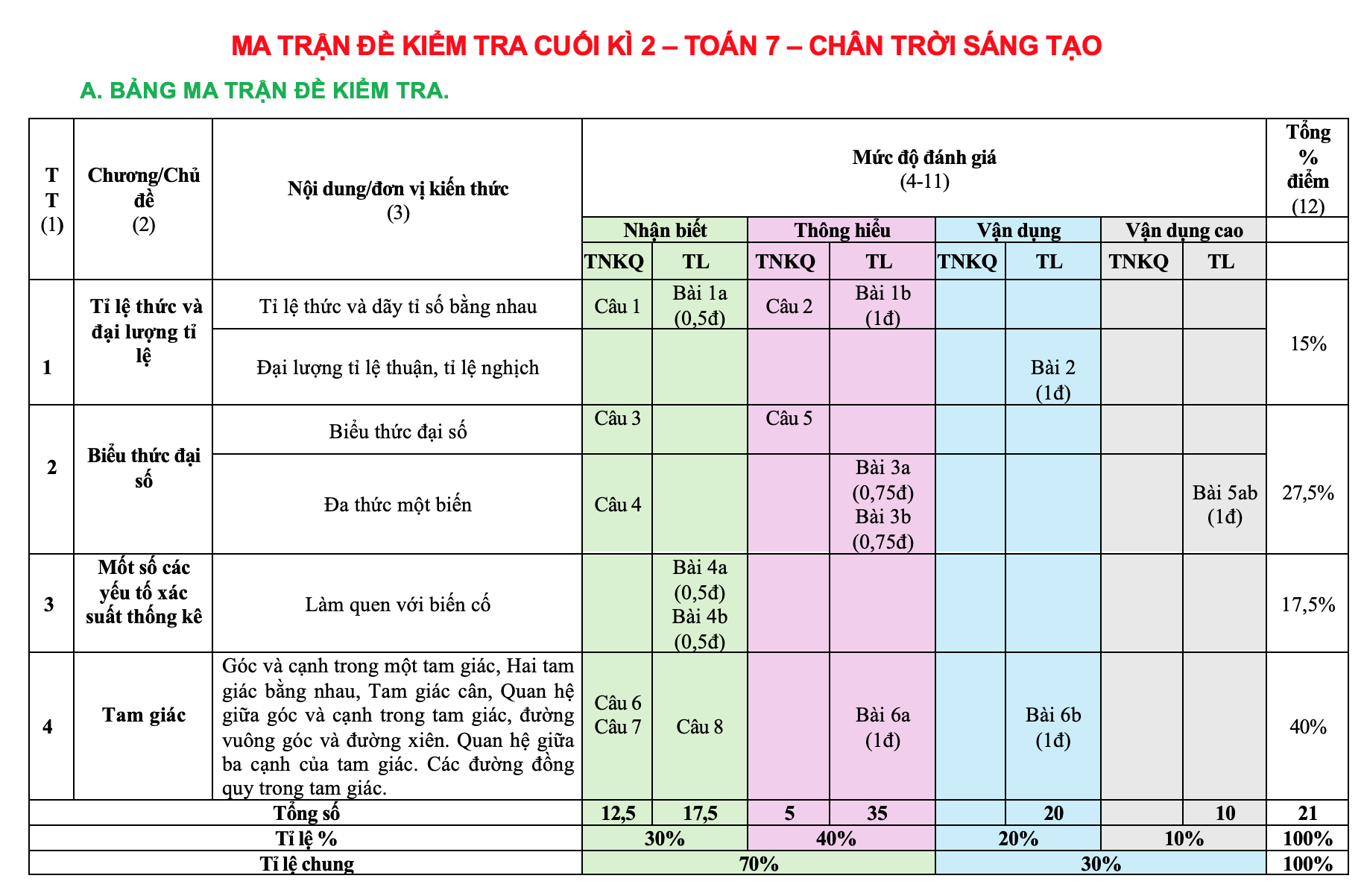 Đề tham khảo cuối kì 2 Toán 8 sách CTST năm 2024 - 2025 - How To 60s